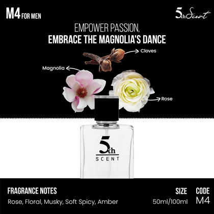 Products – 5th Scent