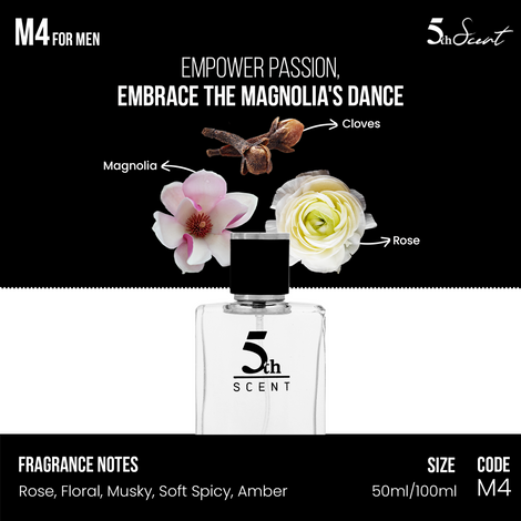 Products – 5th Scent